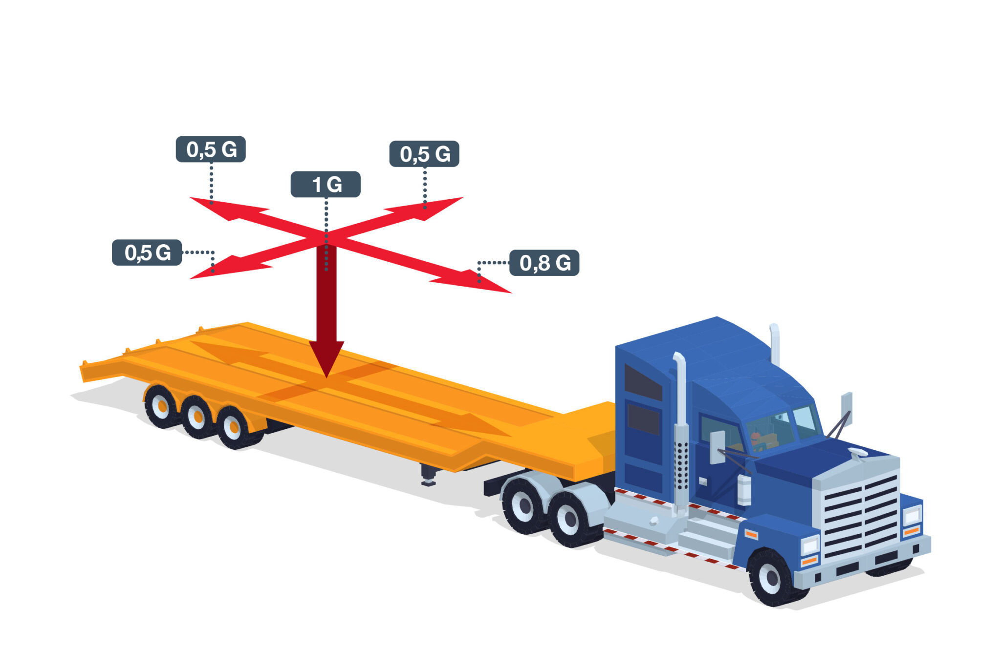 Importance of load securement in road transportation - EUMOS